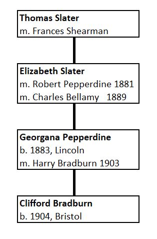 Georgana Pepperdine and the mystery baptism card | Roath Local History ...